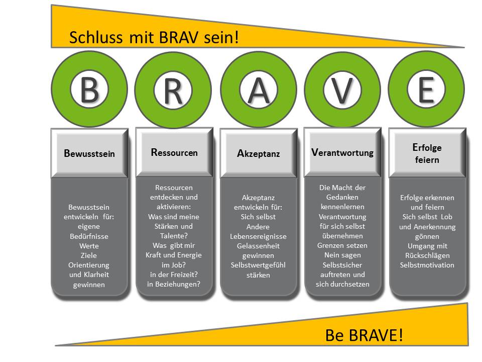 Empowerment-Coaching - CoachingfuerNettworker | ablefy