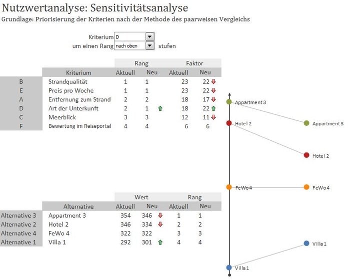 Nutzwertanalyse (Excel-Vorlage) - reimusnet | elopage