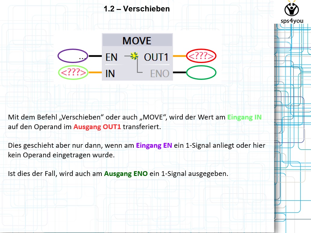 SPS programmieren lernen - Aufbaukurs - sps4you | elopage
