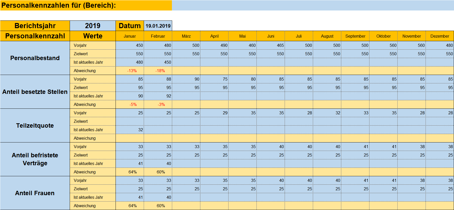 Personalcontrolling und Personalkennzahlen - reimusnet | elopage