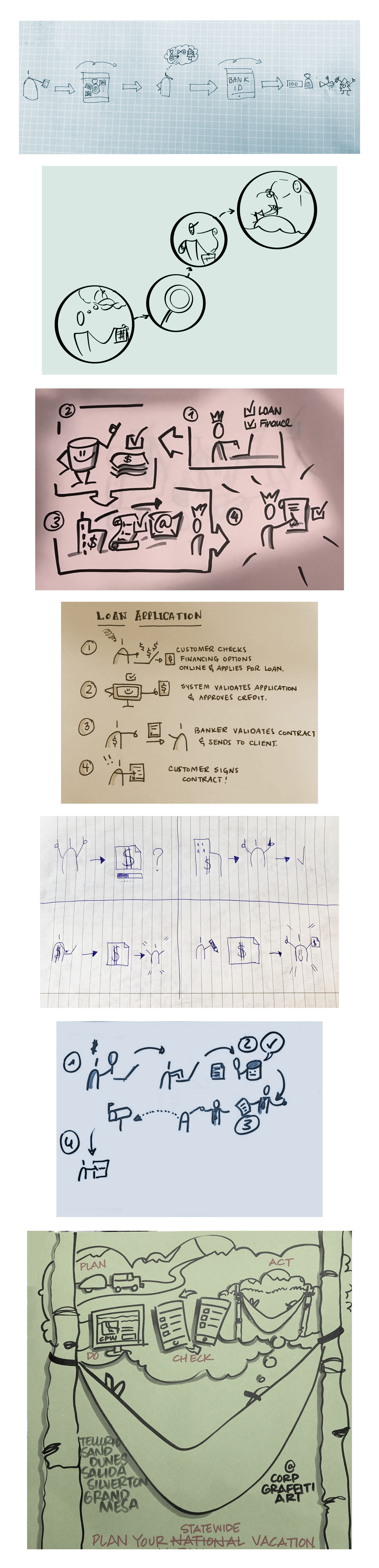 90 Minuten Visual Process Mapping • 27. Oktober 2020 - bikablo-online | elopage