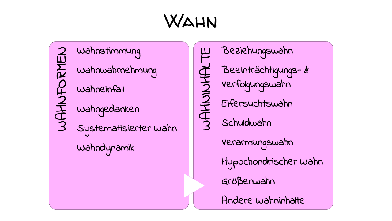 Psychiatrie Psychotherapie Prüfungsvorbereitung