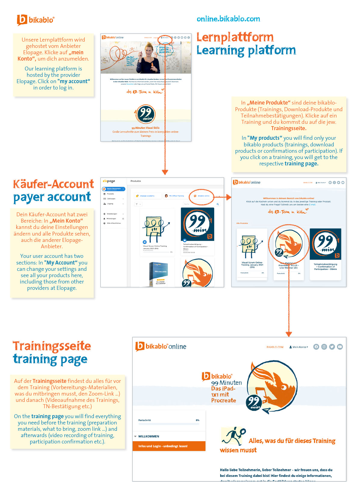 bikablo-online | elopage